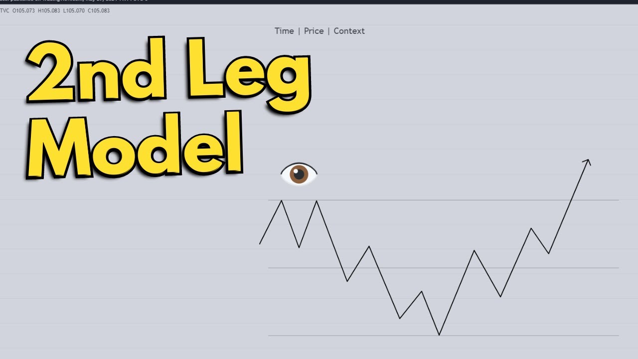2nd Leg Model Backtesting and Framework - YouTube