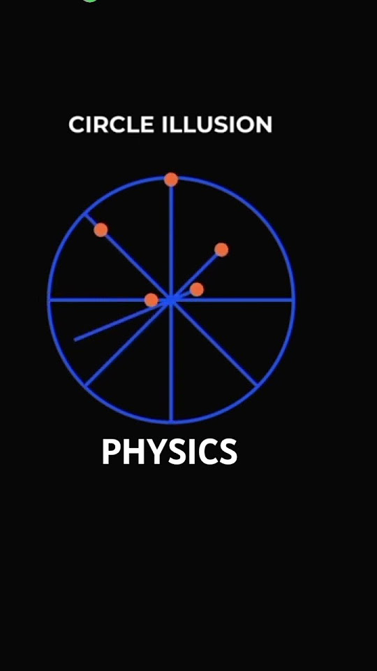 Circle PHYSICS 🧠🧠 - YouTube