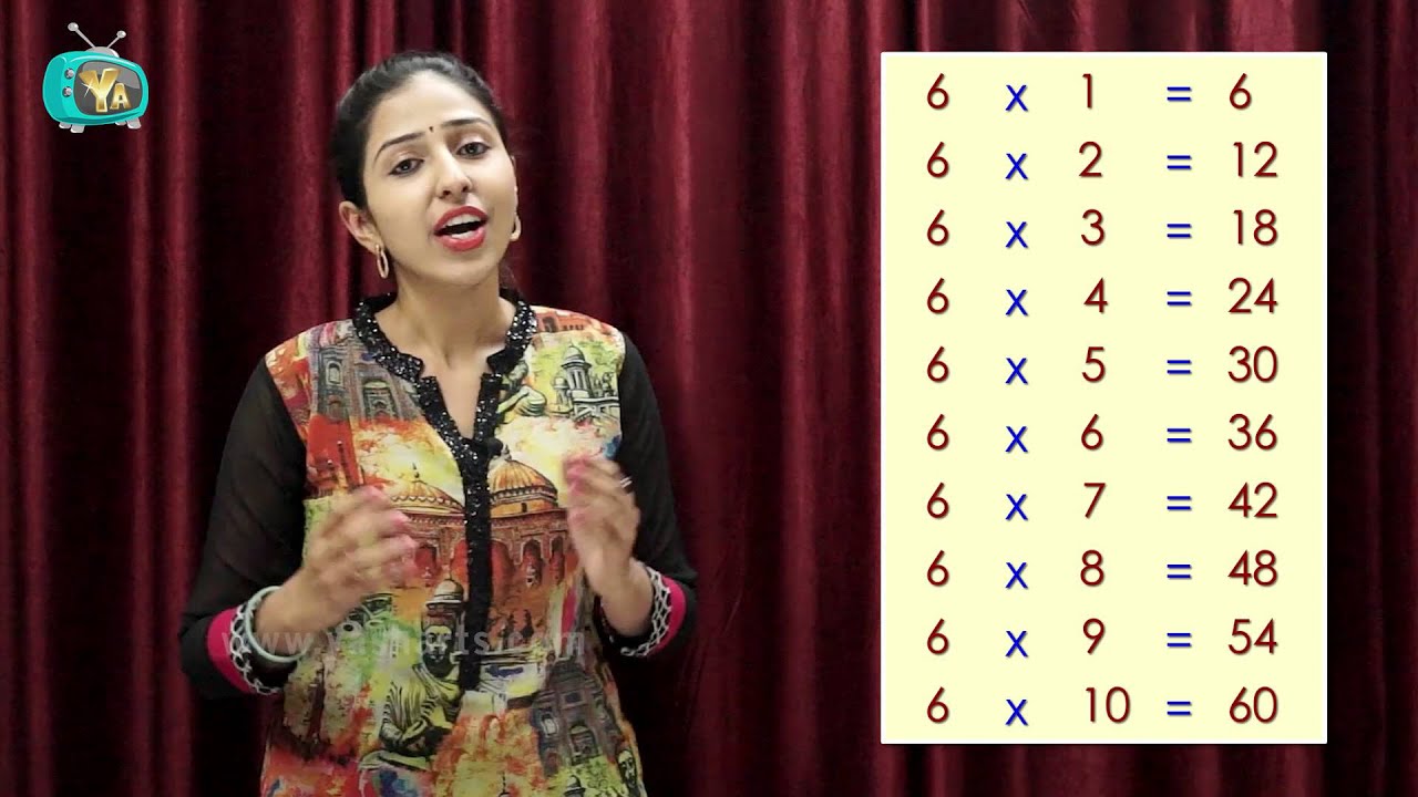Multiplication Tables For Kids | Maths Multiplication Tables | Times ...
