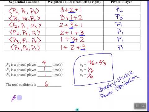Discrete Math - Unit 2 Day 2 - Shapley Shubik Power Index - YouTube