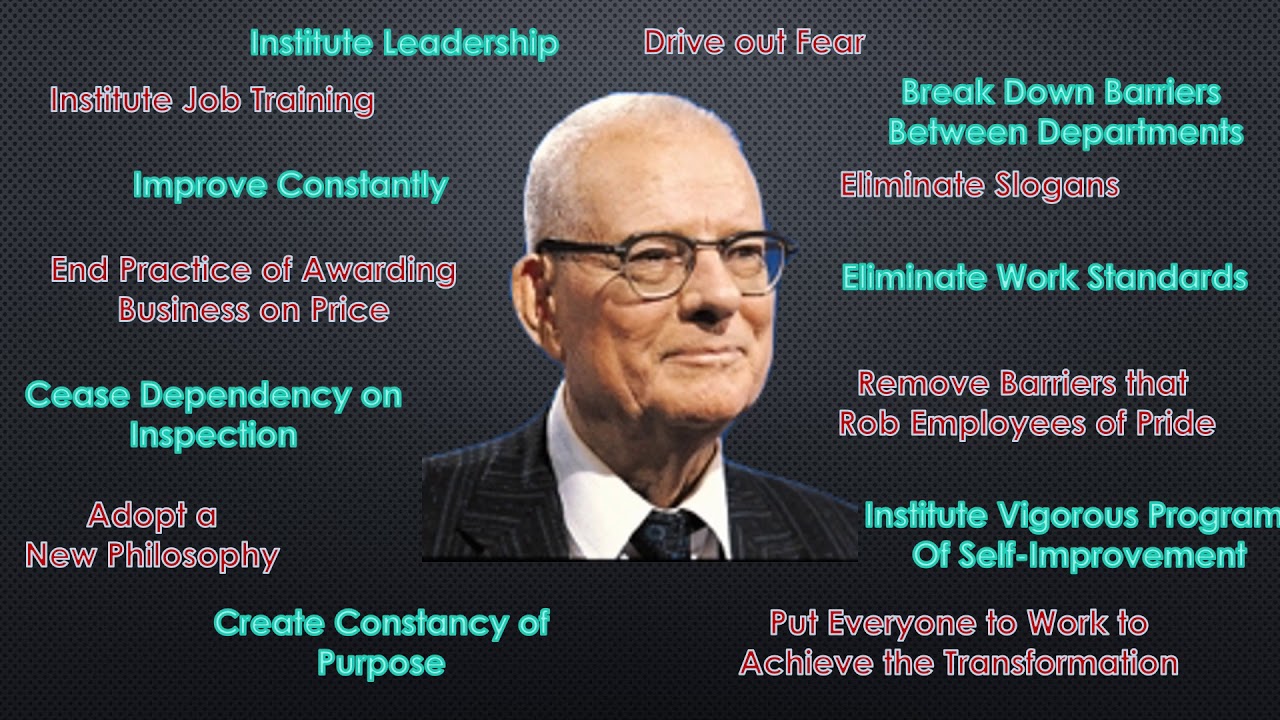 Chapter 3 Deming and Juran Contibutions to Quality Management - YouTube