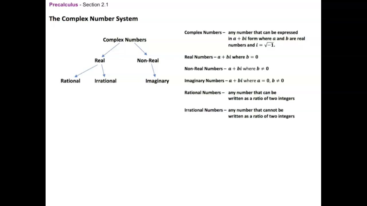 PC.Ch 2.Section 2-1.Lesson Video.2020 - YouTube