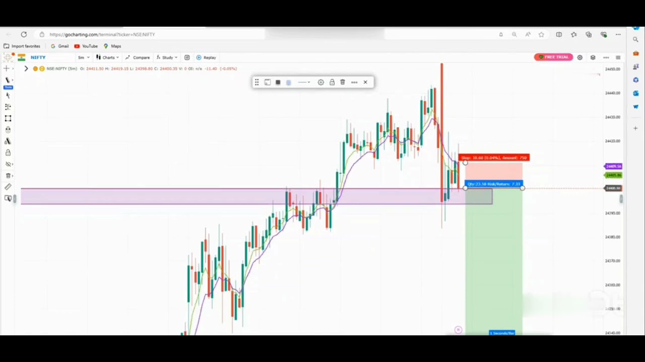 operator thinking #stockmarketpsychology ,#livetrading - YouTube