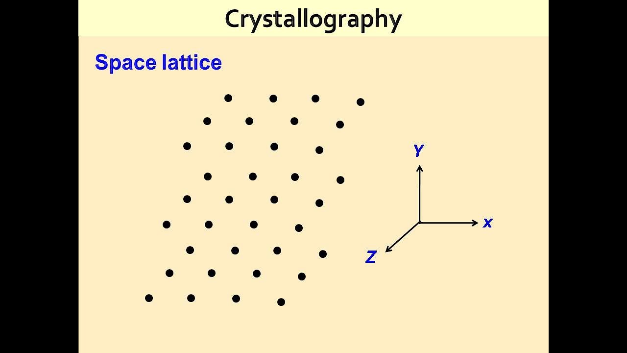 Introduction to crystallography || Types of Solids || Space lattice ...