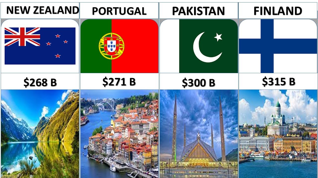 Highest GDP Comparison Of Different Countries (part 2) - YouTube