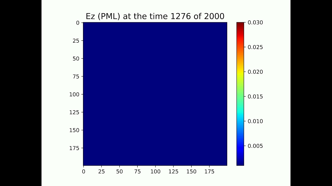 2D-FDTD---Point-Source-in-a-2D-plain with perfectly matched layer (PML ...