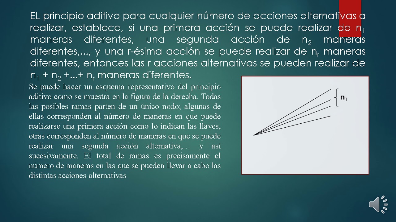 PRINCIPIO ADITIVO - YouTube