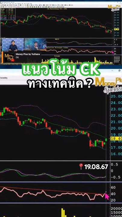 แนวโน้ม CK ทางเทคนิค? (19.08.67) #stocks #trading #ck #moneyplusspecial #moneyplusbyyuthana # ...