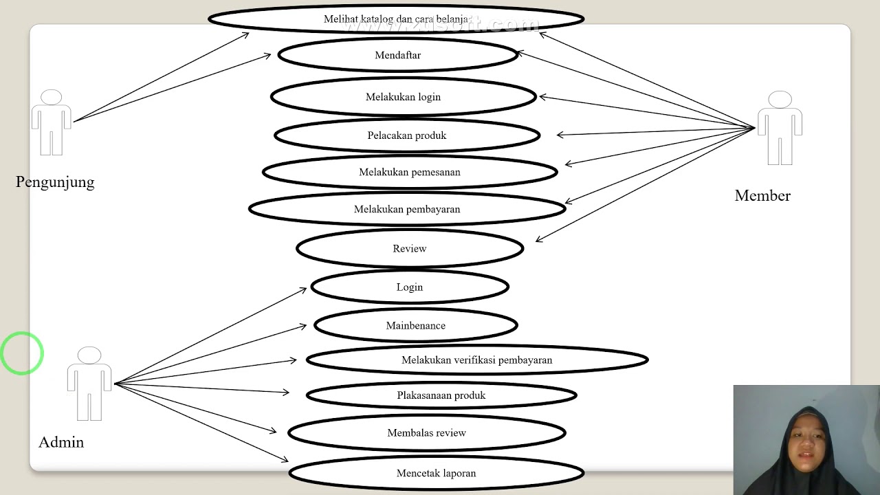 PRESENTASI PROTOTYPE TAHAP 2-AKHIR_3A_KELOMPOK 4 - YouTube