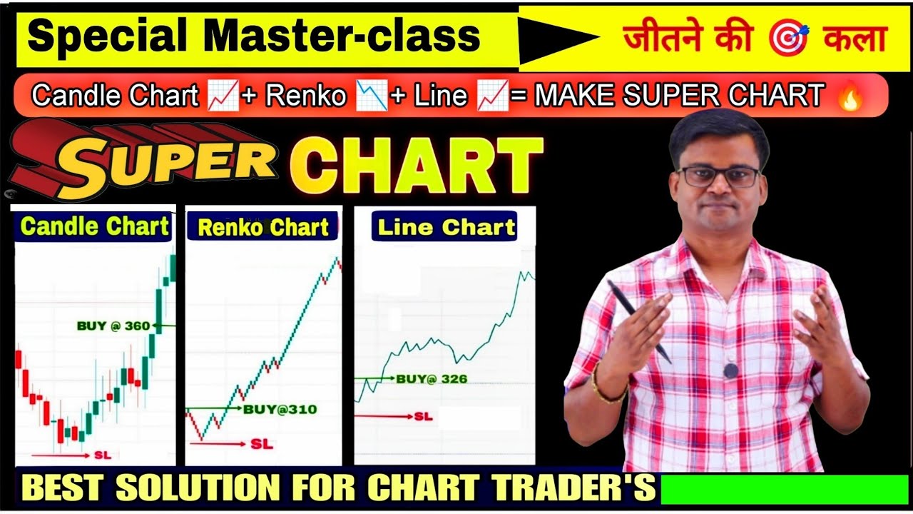 SUPER CHART SPECIAL MASTER CLASS...... CANDLE CHART 📉 RENKO CHART 📈 ...