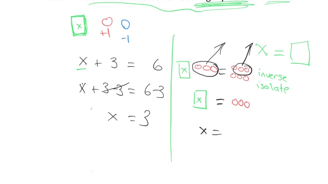 Math 7 - Solving Equations with Models - YouTube