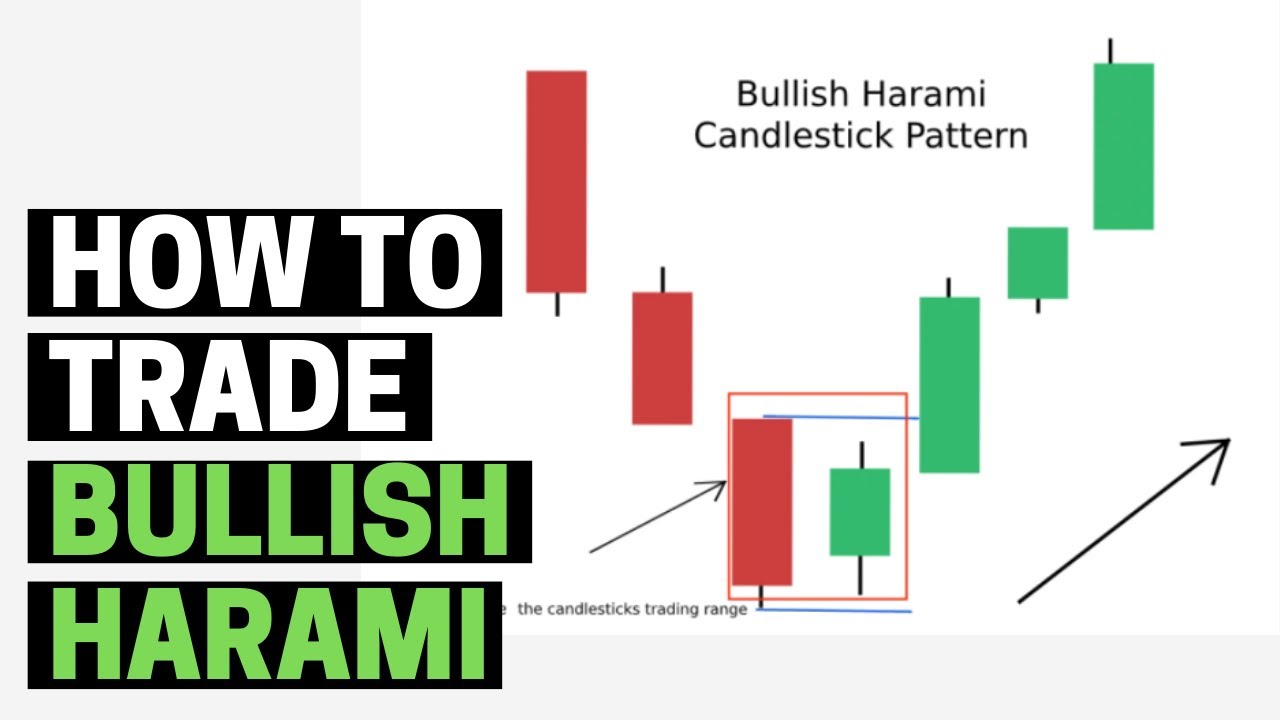 HOW TO TRADE BULLISH HARAMI CANDLESTICK PATTERN - YouTube
