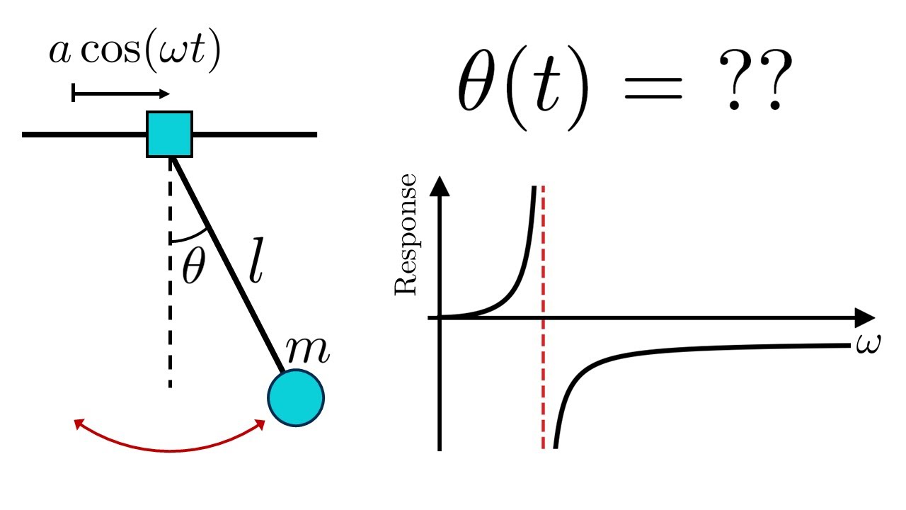 Oscillations of a horizontally driven pendulum - YouTube