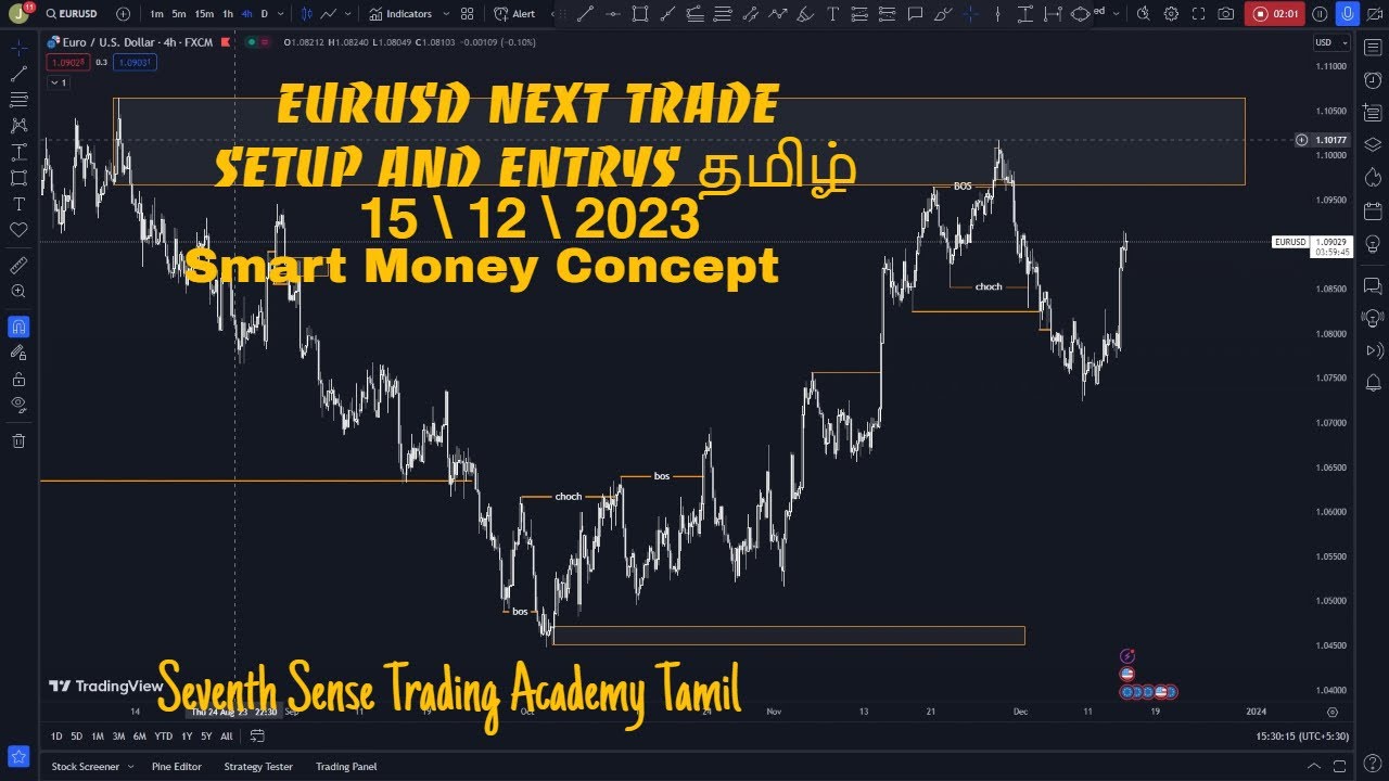 EURUSD Next Trade Set Up தமிழ் | Smart Money Concept Tamil | Seventh ...
