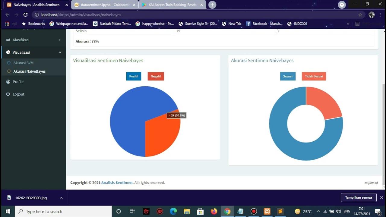 Demo Aplikasi Analisis Sentimen Dengan Metode SVM (Support Vector ...