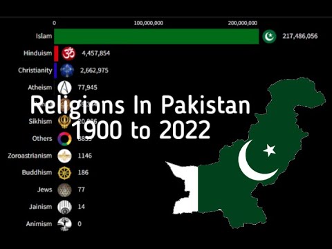 Religions In Pakistan {1900 to 2022} - YouTube