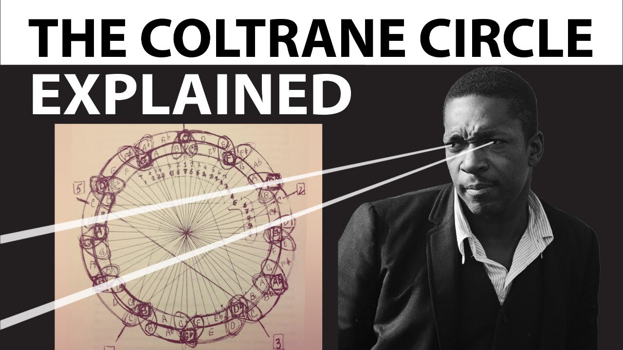 The John Coltrane Circle Explained - YouTube