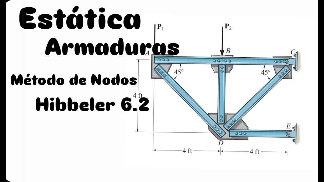 Armaduras con el Método de Nodos - Estática - Ejercicio 6.2 Hibbeler ...
