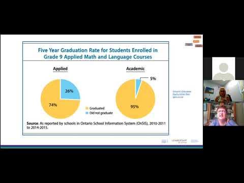 Destreamed Grade 9 Math Leading the Implementation - YouTube