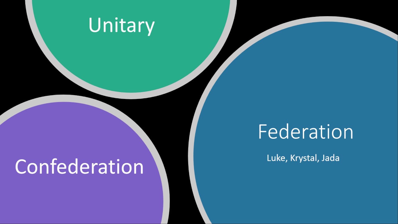 Unitary v. Federation v. Confederation - YouTube