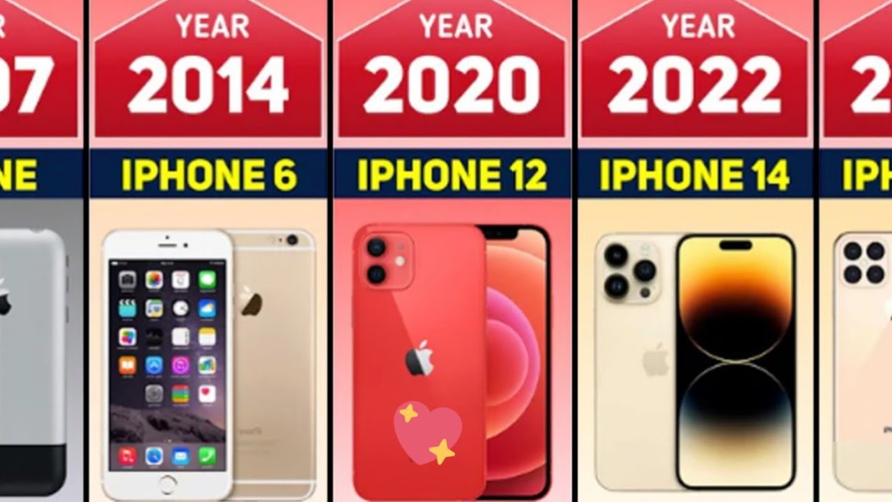 The Evolution of iphone 2007-2024 - YouTube