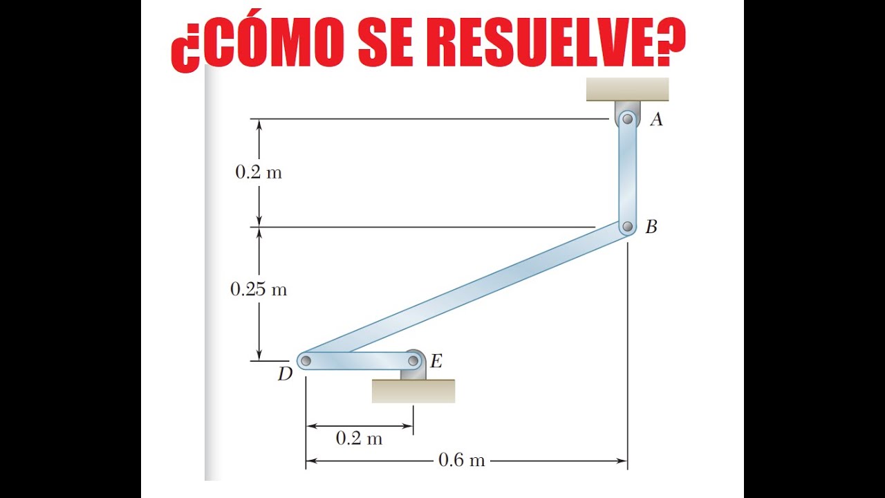 COMO PLANTEAR EL DIAGRAMA CINEMÁTICO Y ECUACIONES Movimiento Plano ...