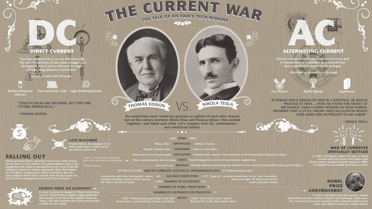 The War of Currents: How Edison and Tesla Shaped Our Electrical Future ...