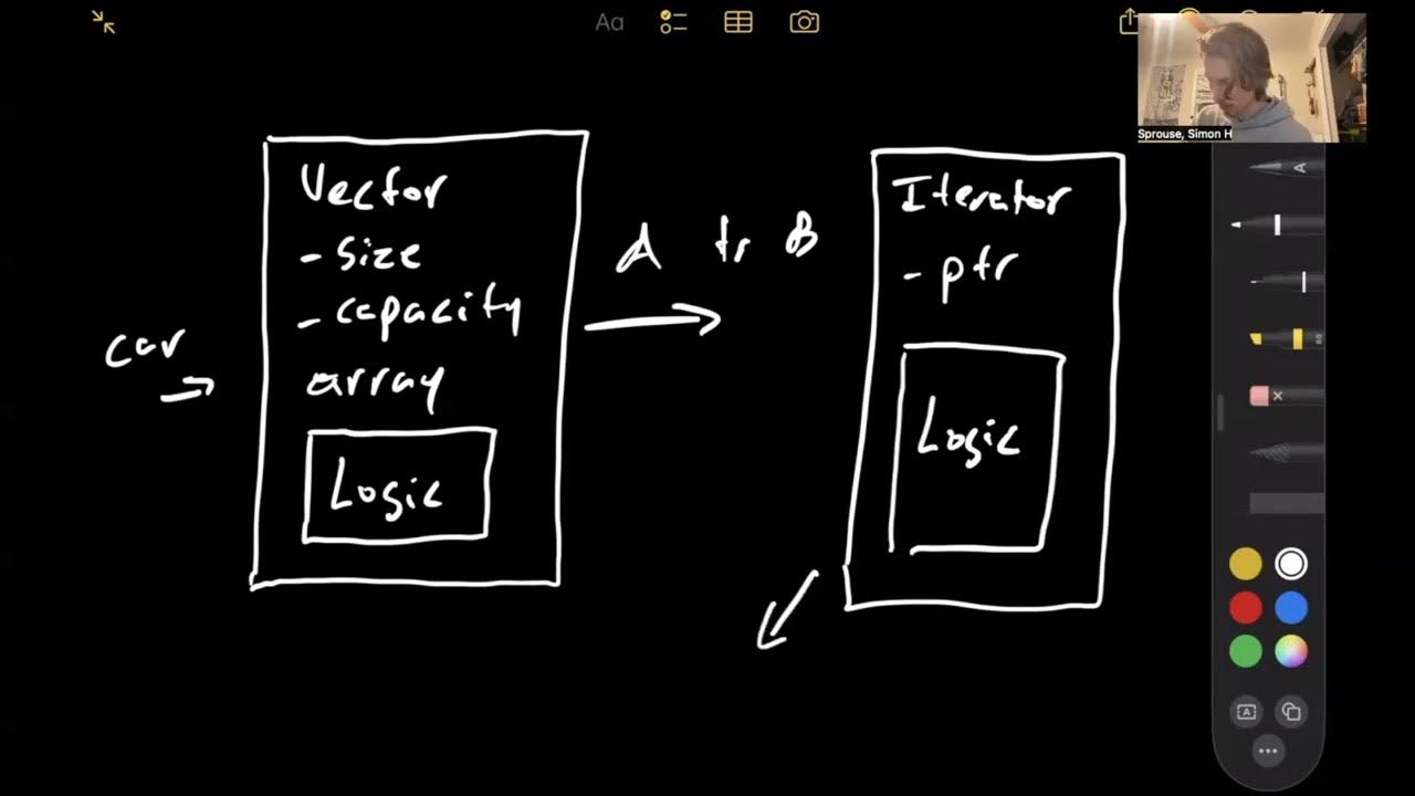 PA1 - Vector - Starter Code Walkthrough - YouTube
