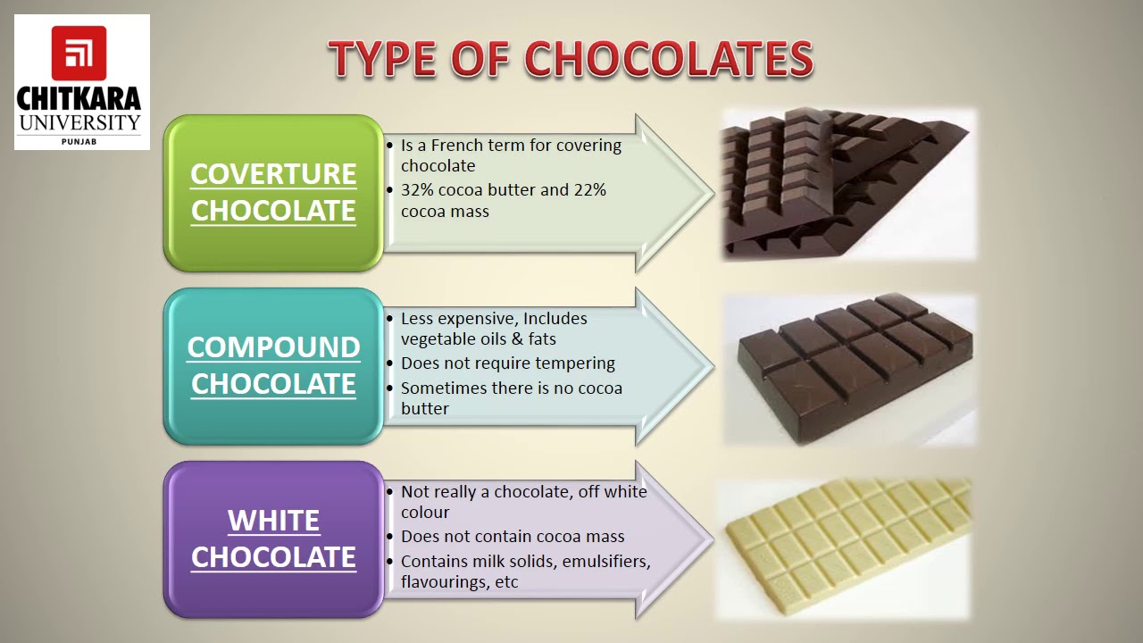 Chocolate (Part-01) - Manufacturing Process and Various types of ...