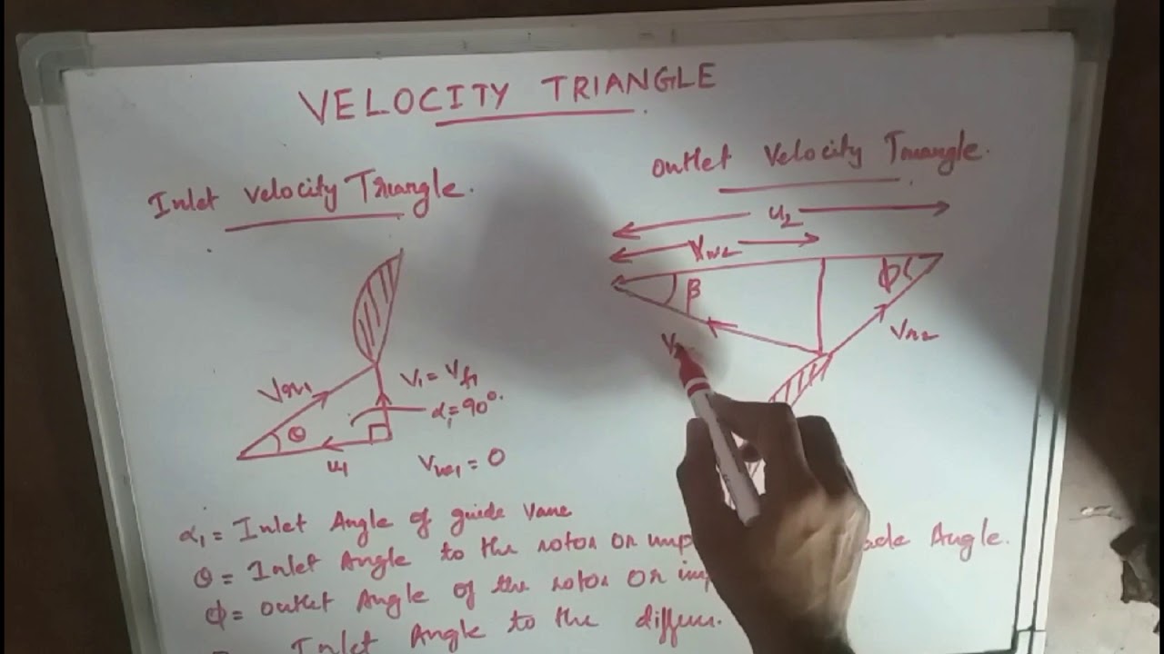 CENTRIFUGAL COMPRESSOR-VELOCITY TRIANGLE - YouTube