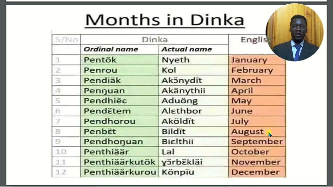 Months in Dinka language. - YouTube