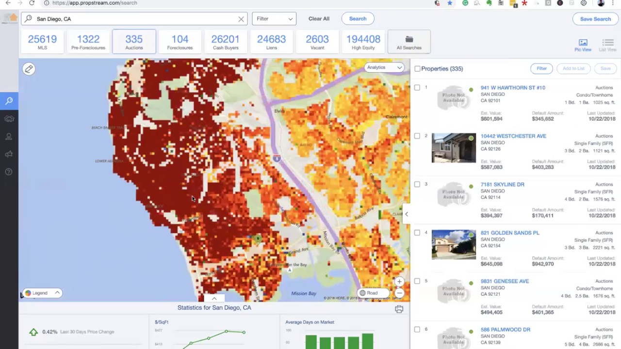 The Best Real Estate Investing Software - Propstream - YouTube