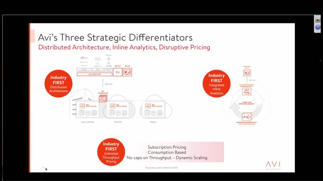 7 Tough Questions for your Load Balancing Vendor - YouTube