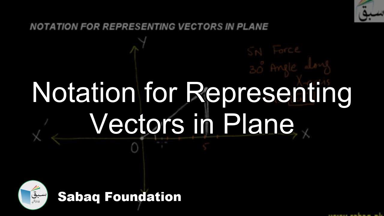 Notation for Representing Vectors in Plane, Math Lecture | Sabaq.pk ...
