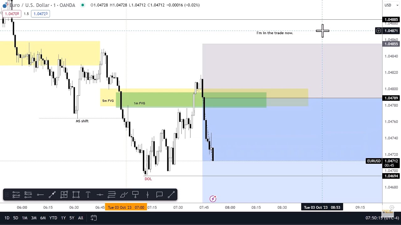 ICT 2022 SELL MODEL- Institutional Order Flow Pattern |POST TRADE ...