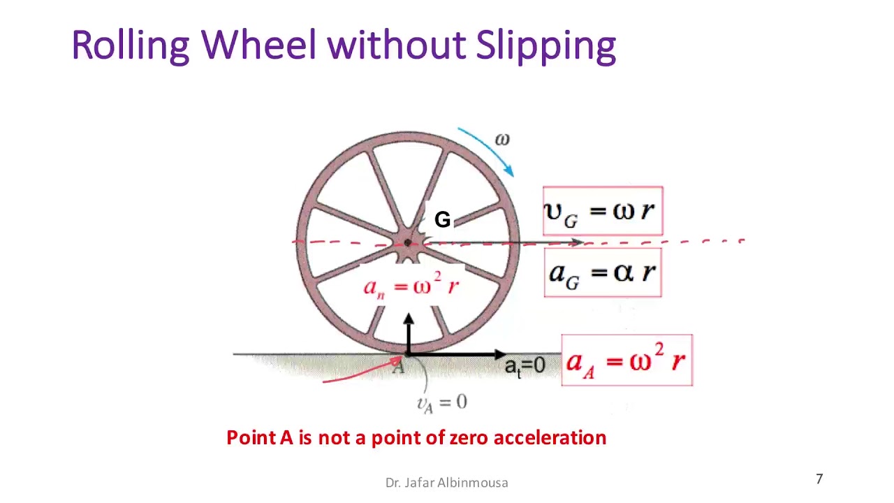 Topic 5 Relative Motion Analysis Acceleration - YouTube