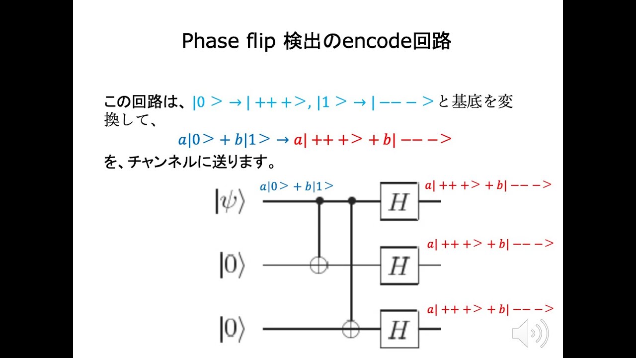 Phase flipの検出 - YouTube