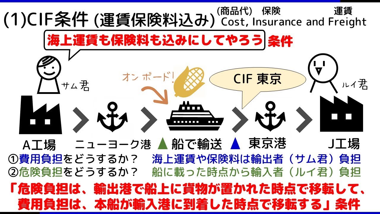 2-2（補足編） インコタームズ C型 CIF、CFR、CIP、CPT ― 貿易実務検定C級独学サポート動画 - YouTube