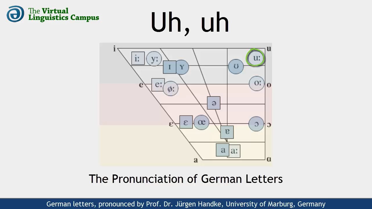 DEU_UH - The Pronunciation of German "uh" - YouTube