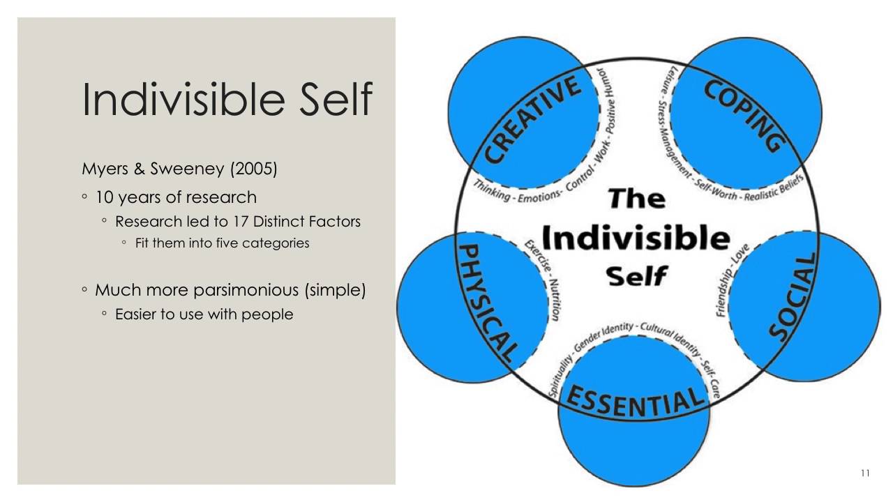 M3 Lecture Models of Wellness - YouTube