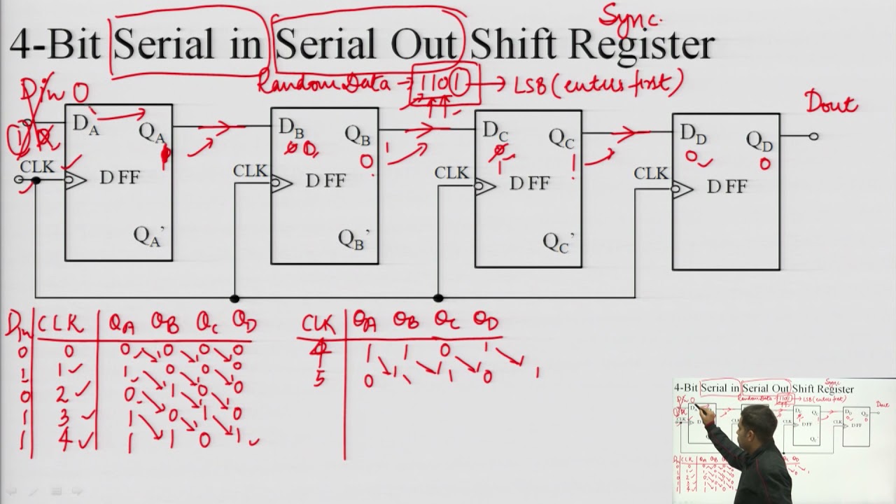 Shift Registers - YouTube