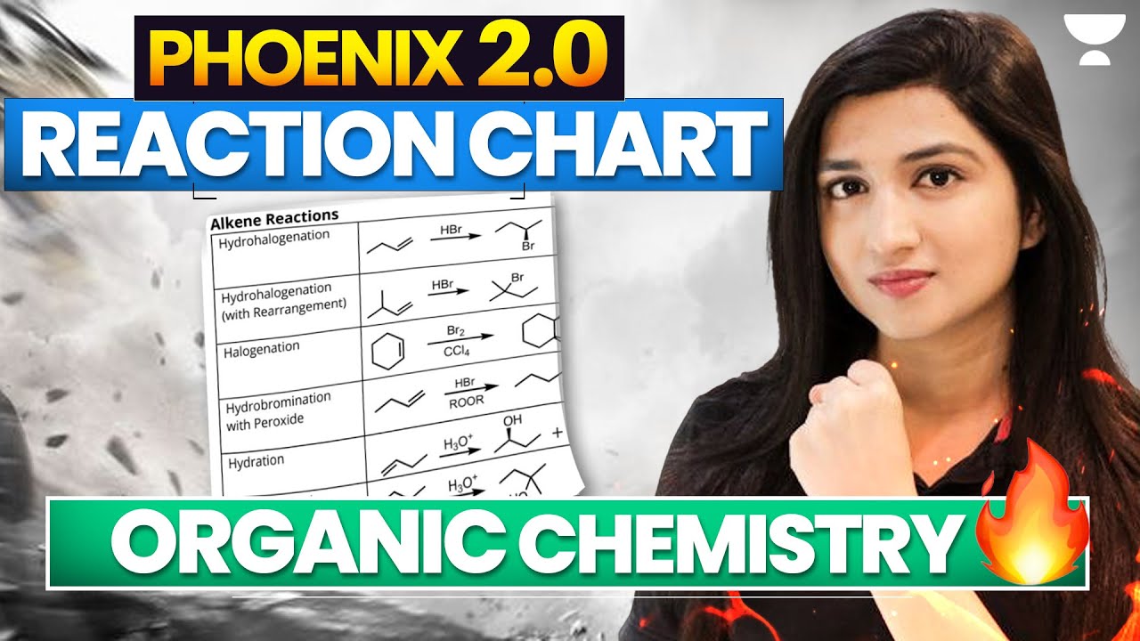 Reaction Chart | Organic Chemistry | Akansha Karnwal - YouTube