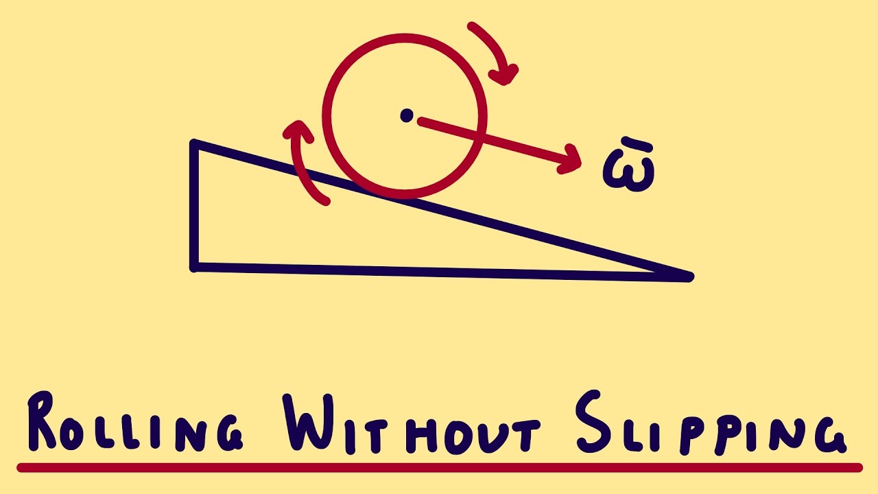 Rolling Without Slipping | Condition, Velocity Links & Physics ...