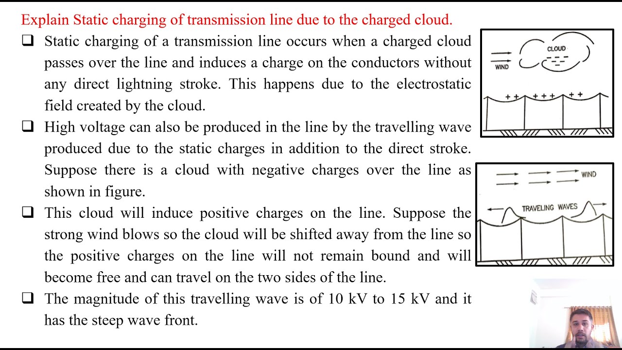 SGP Video short on Explain Static charging of transmission line due to ...