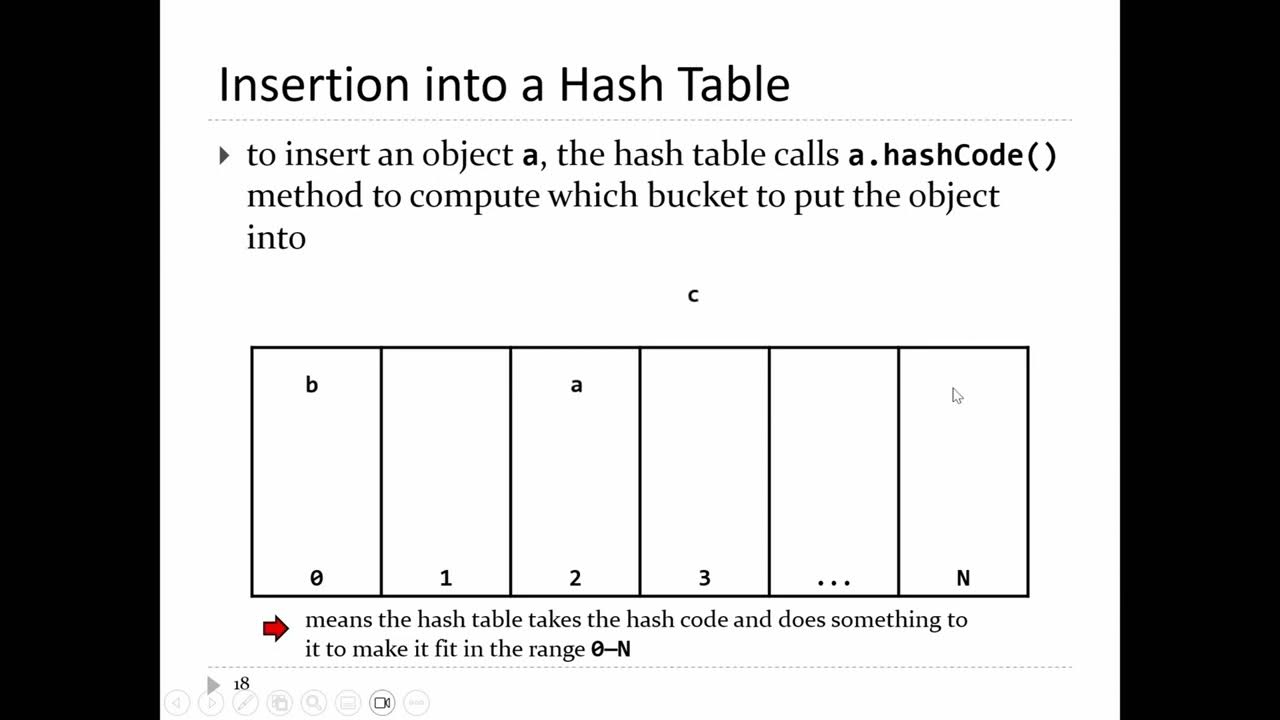 2023-11-06 CISC124: Classes (hashCode, compareTo) - YouTube