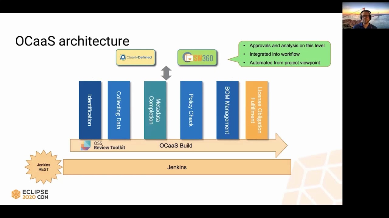 Automated Open Source Compliance in Action - YouTube