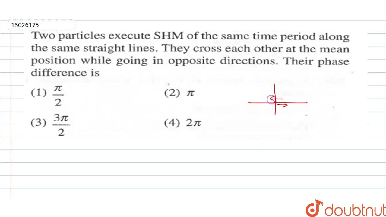 Two particles execute SHM of the same time period along the same straight lines. They cross each ...