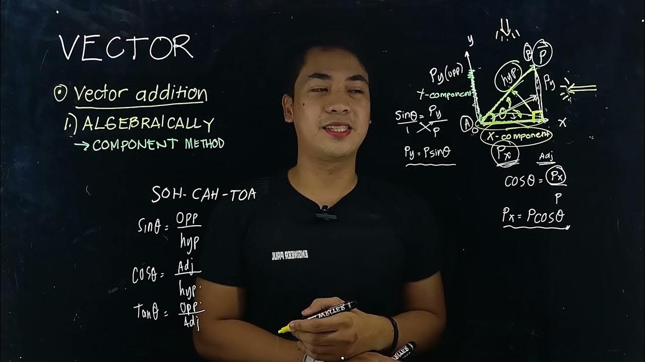 VECTOR - TOPIC 2: Vector addition using component method - YouTube