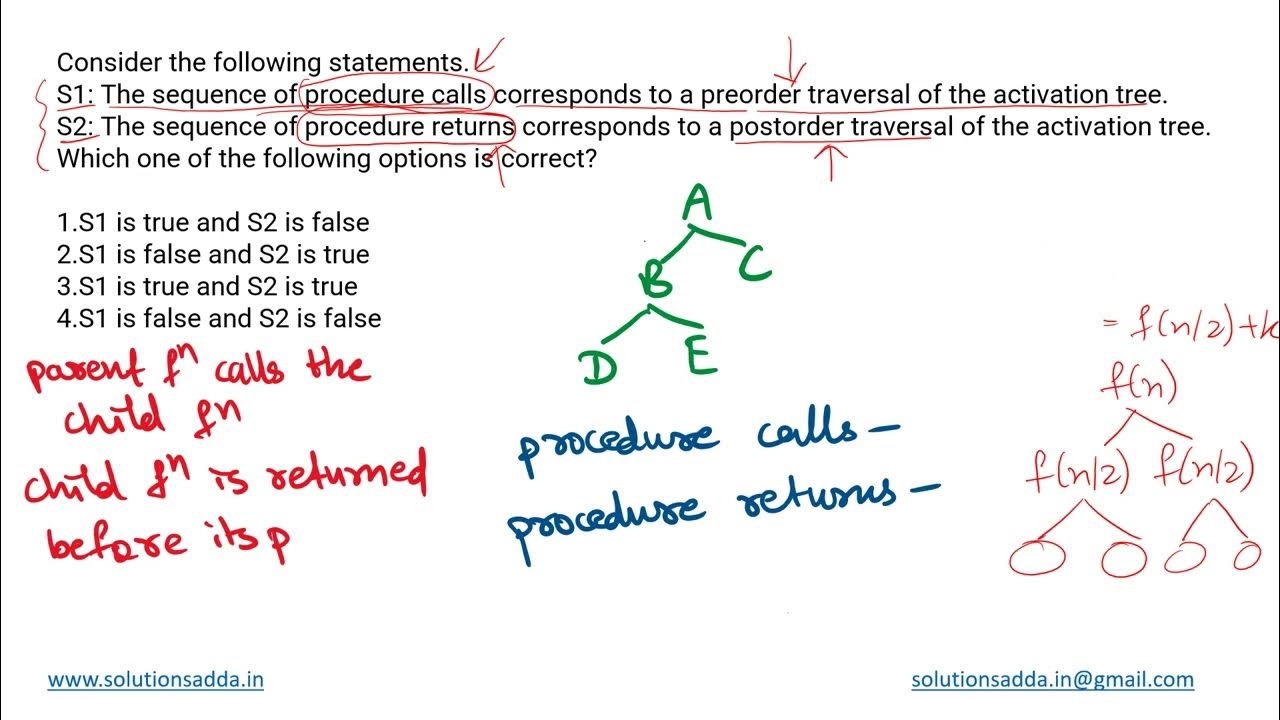Gate 2021 Set 1 Cd Activation Records Gate Test Series Solutions Adda Explained By