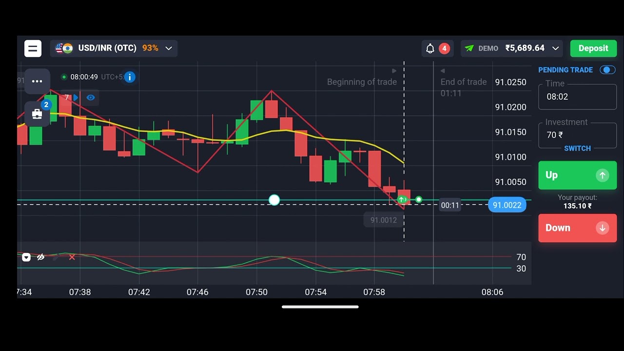 my trading strategy all trade winning #trending #video - YouTube